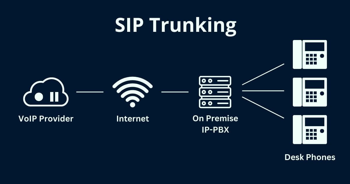 Hosted PBX vs SIP Trunking: Which is Right for Your Business? - Globe2 Hosted PBX vs SIP Trunking: Which is Right for Your Business? - Globe2
